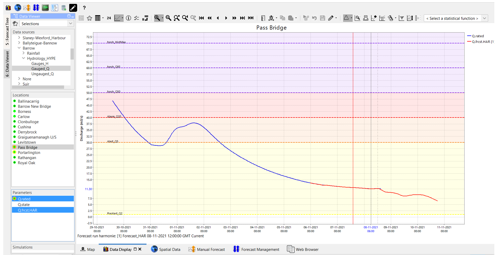 Flood Early Warning System for the Flood Forecasting Centre in Met ...